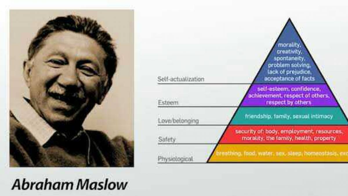 abraham maslow