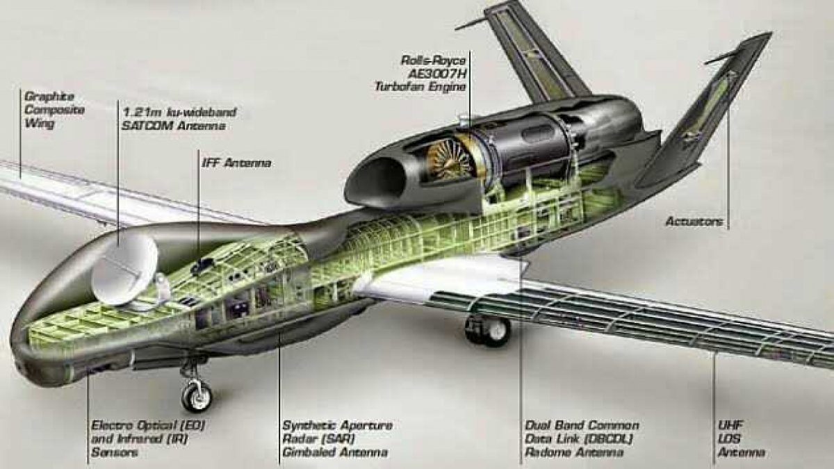 โดรน RQ-4 Global Hawk